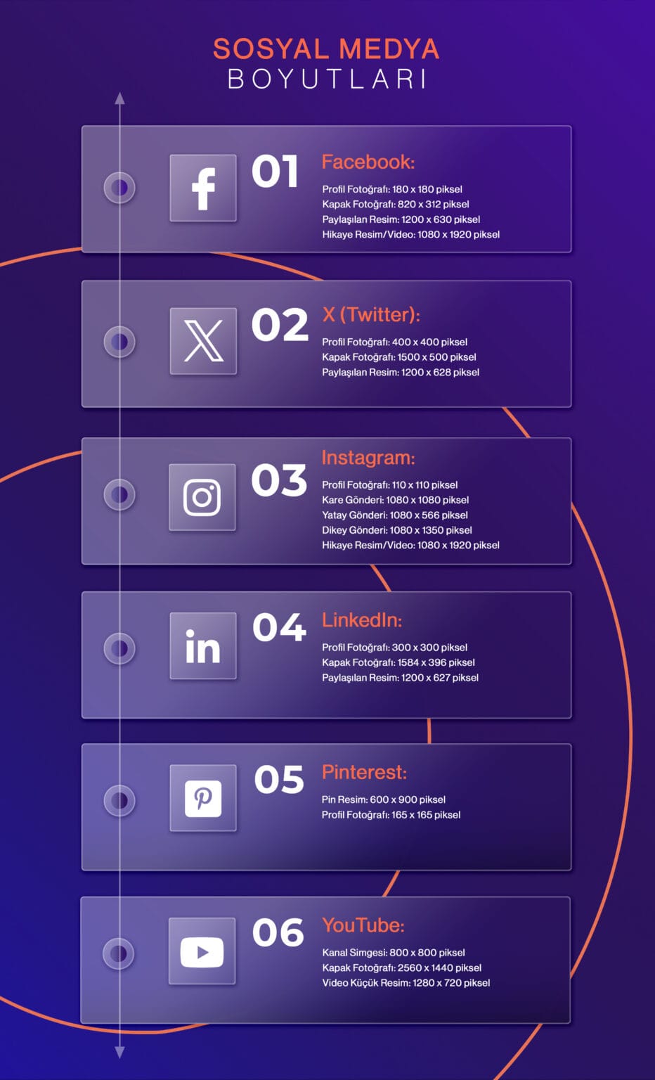 Visual Sizes on Social Media Platforms 2024 - Istcode